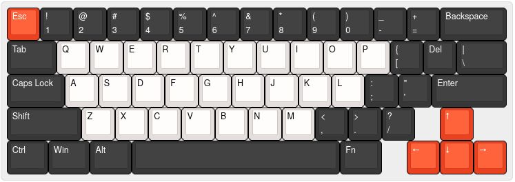 Designing a layout | The Tinkering Journal